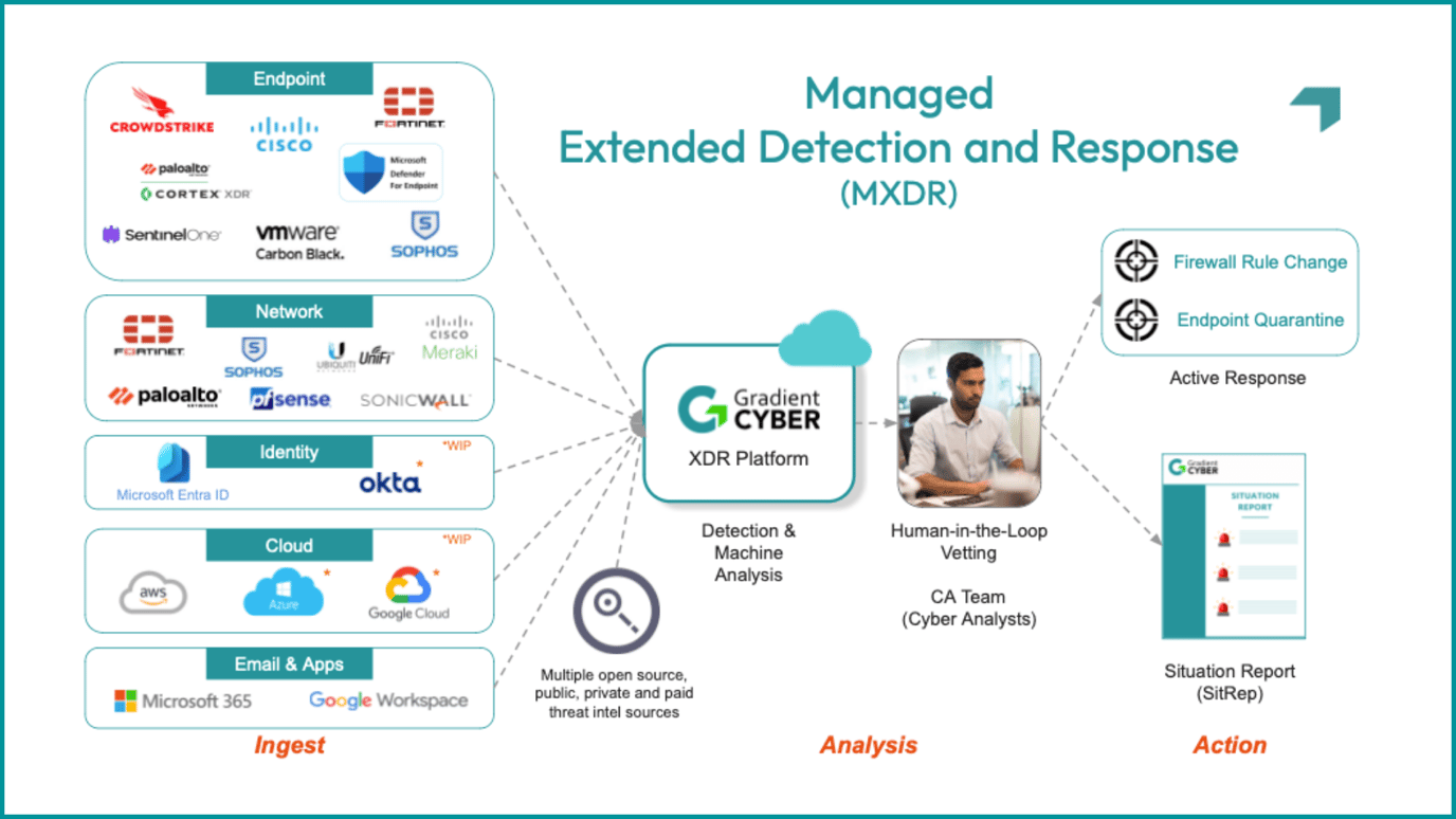 MXDR (Managed XDR) | Managed Extended Detection and Response | Managed Extended Detection and ...